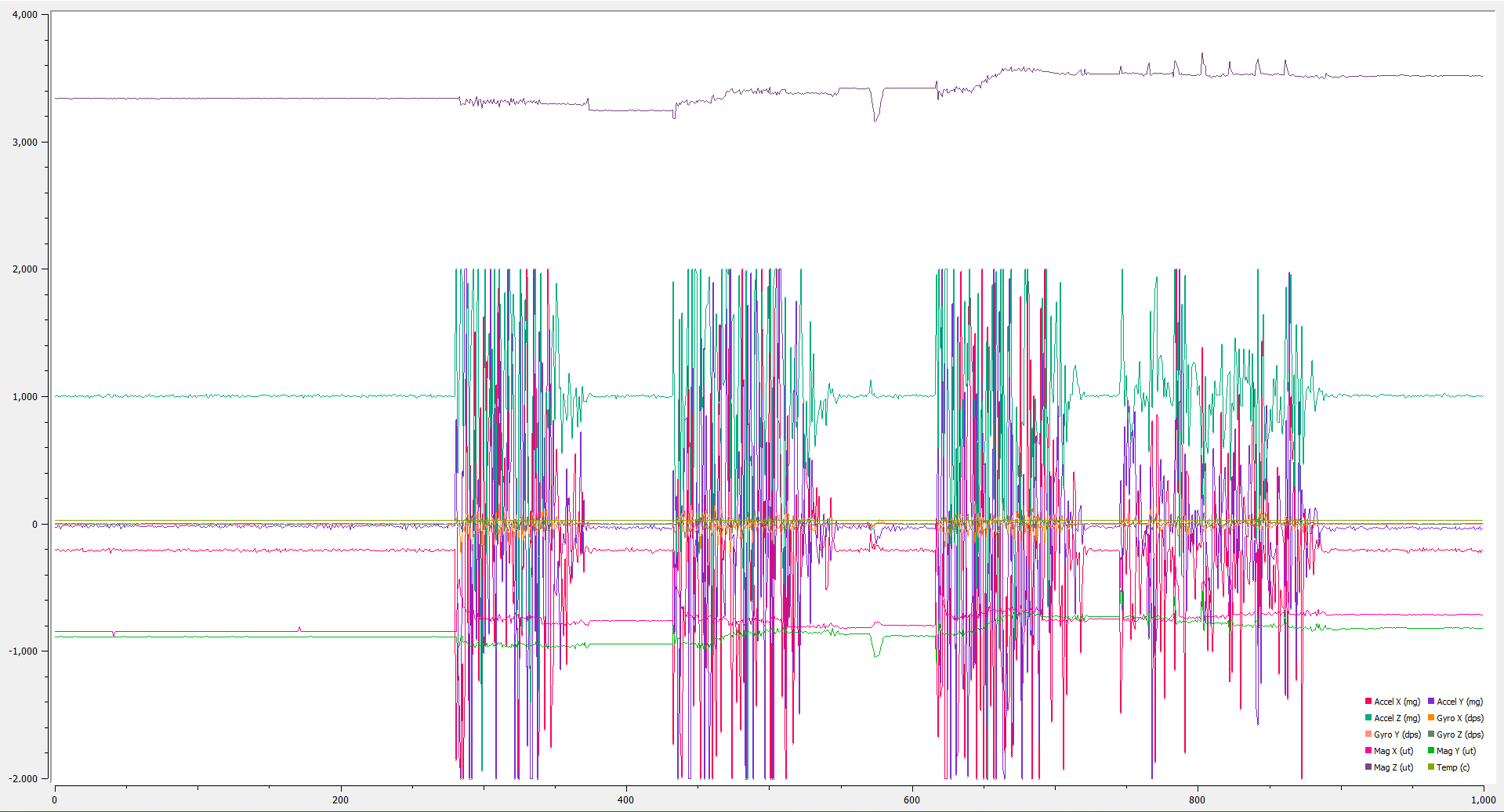 Freelancer - Start Bootstrap Theme