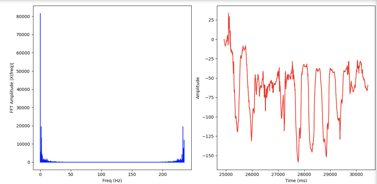Freelancer - Start Bootstrap Theme
