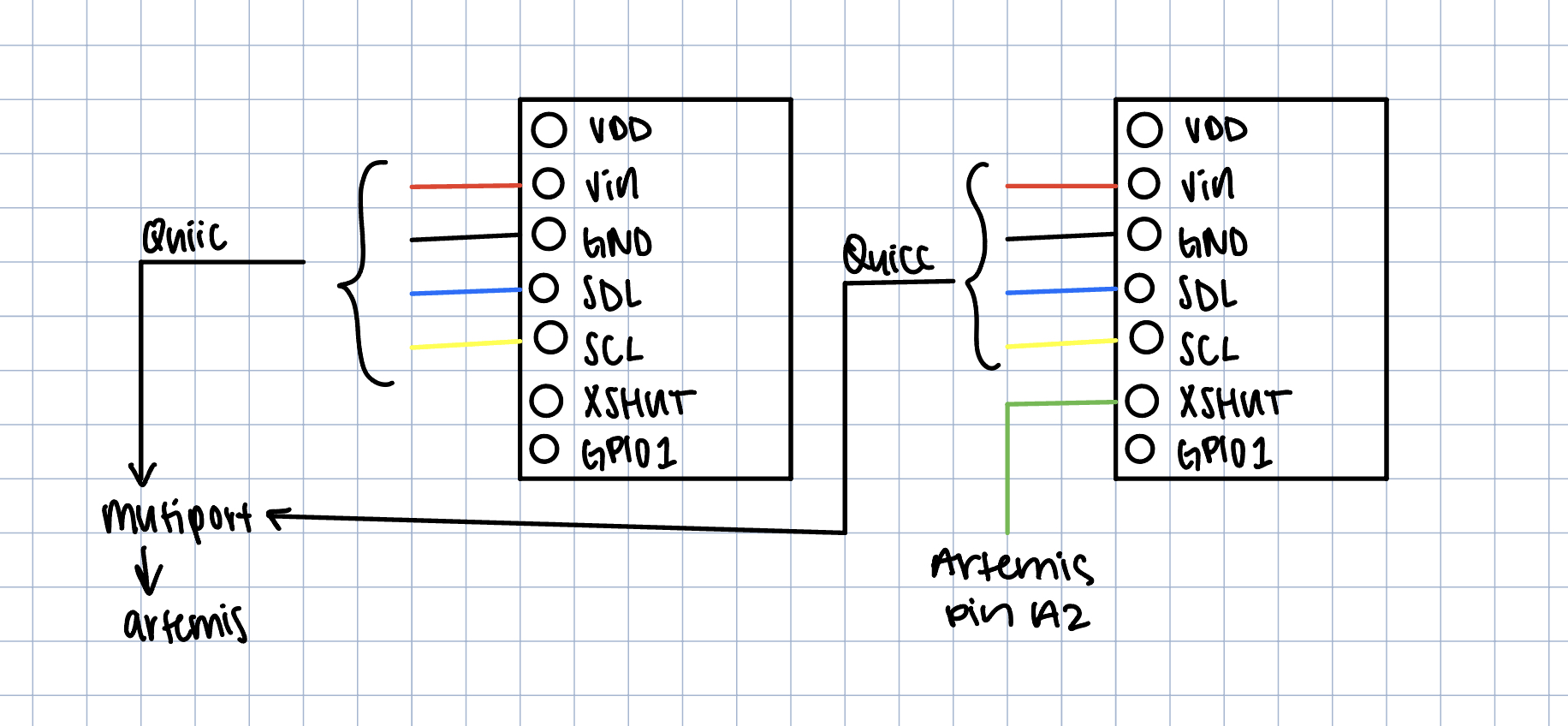 Freelancer - Start Bootstrap Theme