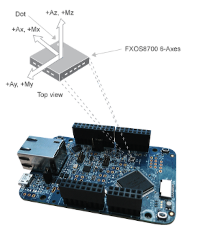 Final Project for ECE3140 CSE3420
