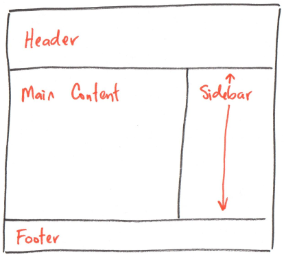 Project 2 Requirements | info1300-2024sp-documents