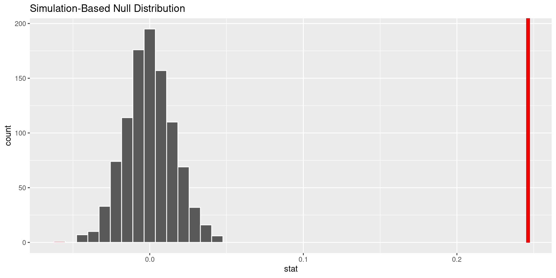 An Analysis Of Nypd Arrest Data 
