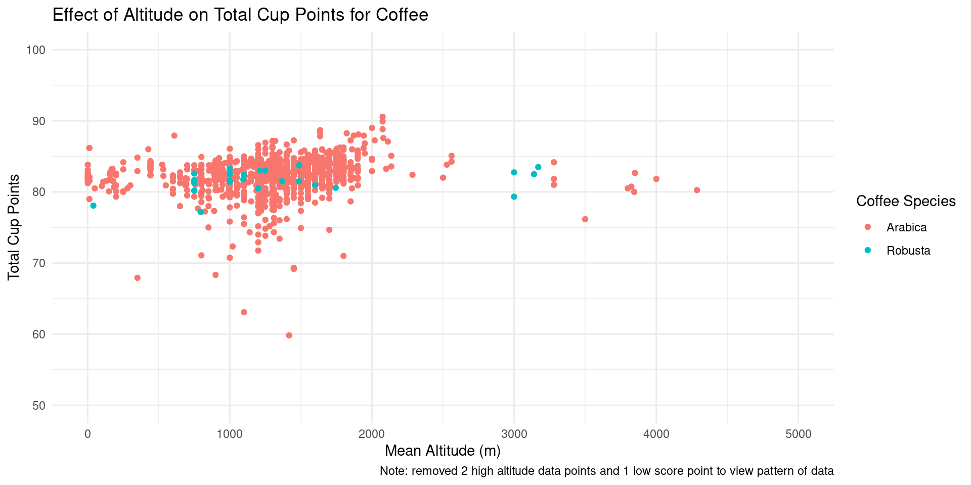 Brewed to Perfection