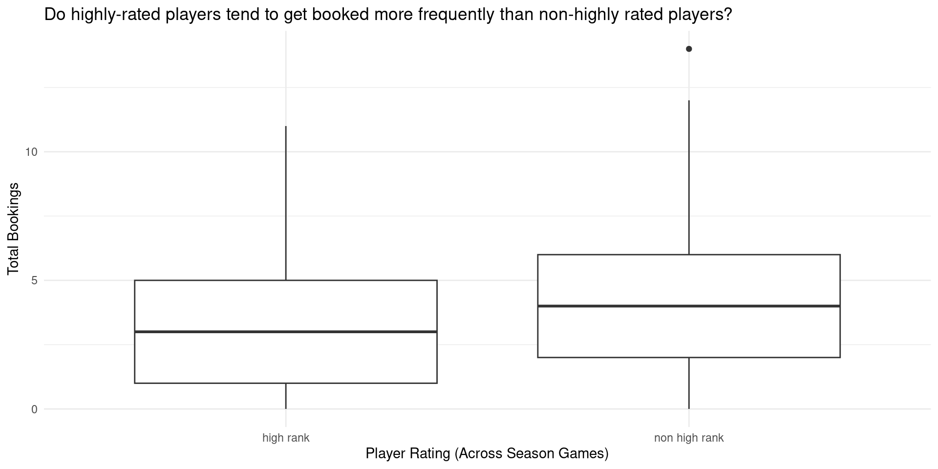 Soccer Statistics Across Leagues