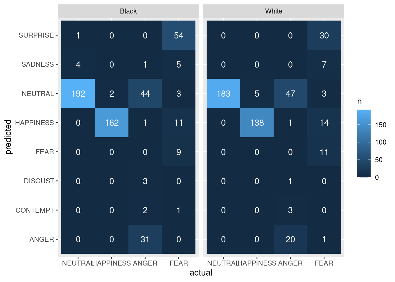 Project on Image Tagging Bias