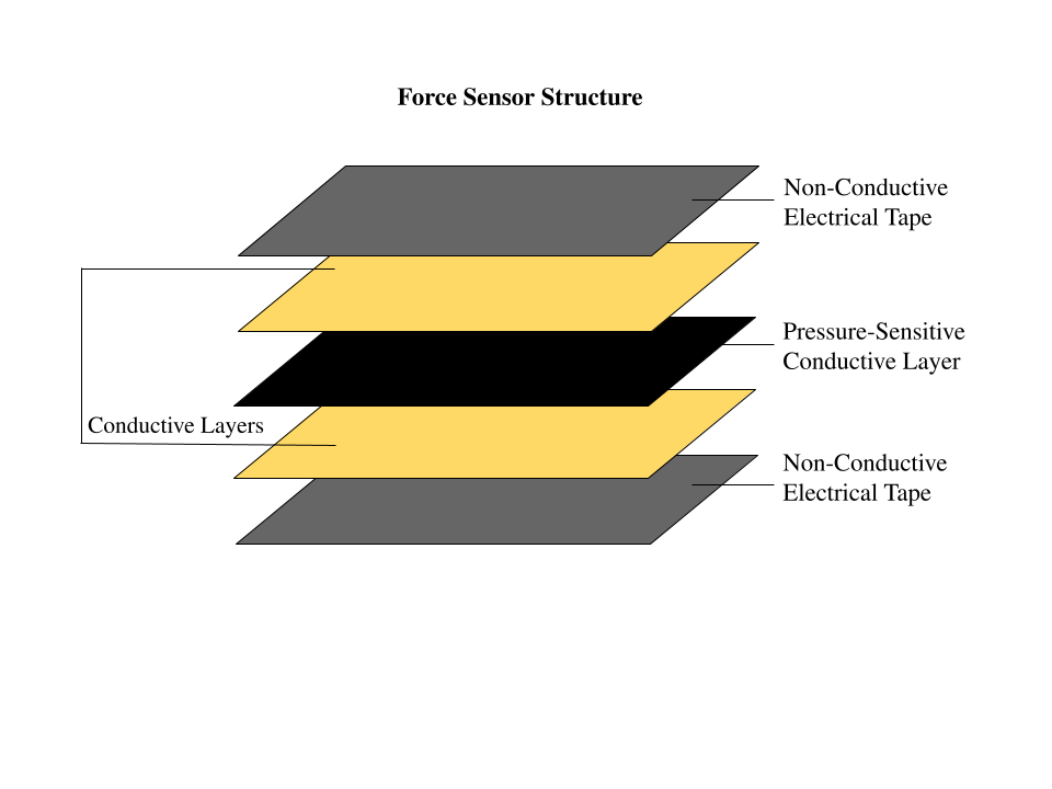 System Description | IntelliGlove